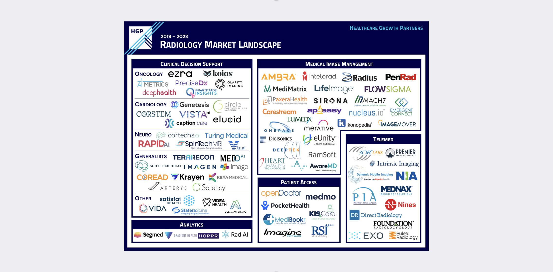 Picture This: A Snapshot of the Radiology Software Landscape ...