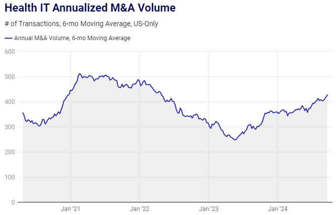 Defining the ‘New Normal’ in Private Equity: Findings from HGP and ...